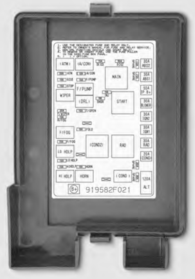 2007 Kia Spectra fuse box diagram - StartMyCar