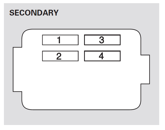 2005 Honda CR-V fuse box diagram - StartMyCar