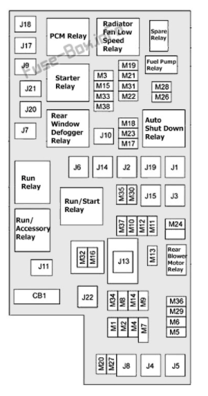 2015 Chrysler Town and Country fuse box diagram - StartMyCar