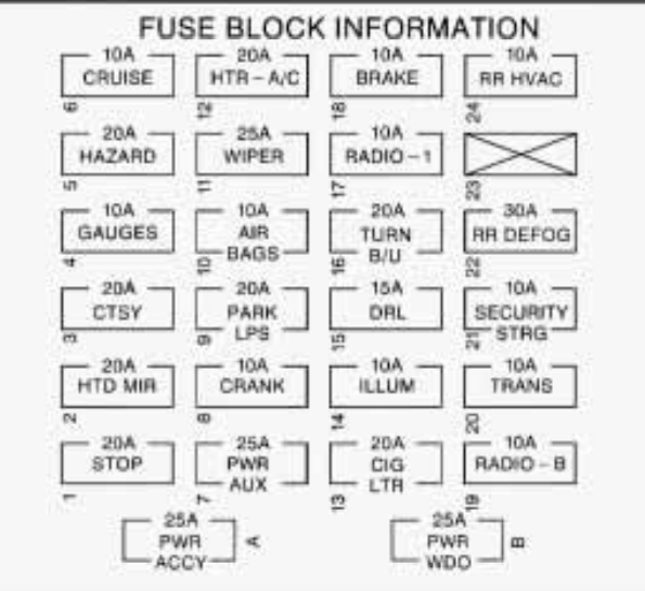1997 Chevrolet Express fuse box diagram - StartMyCar