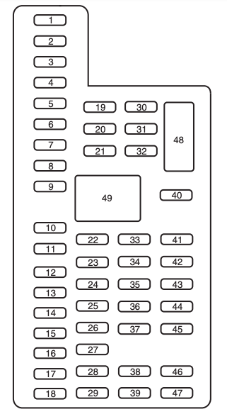 2012 Ford Edge fuse box diagram - StartMyCar