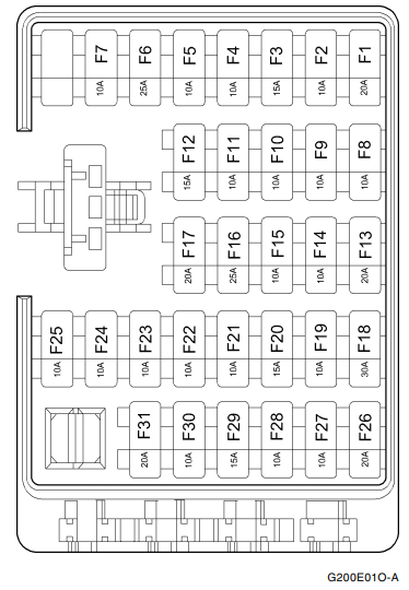 2005 Hyundai Santa Fe fuse box diagram - StartMyCar
