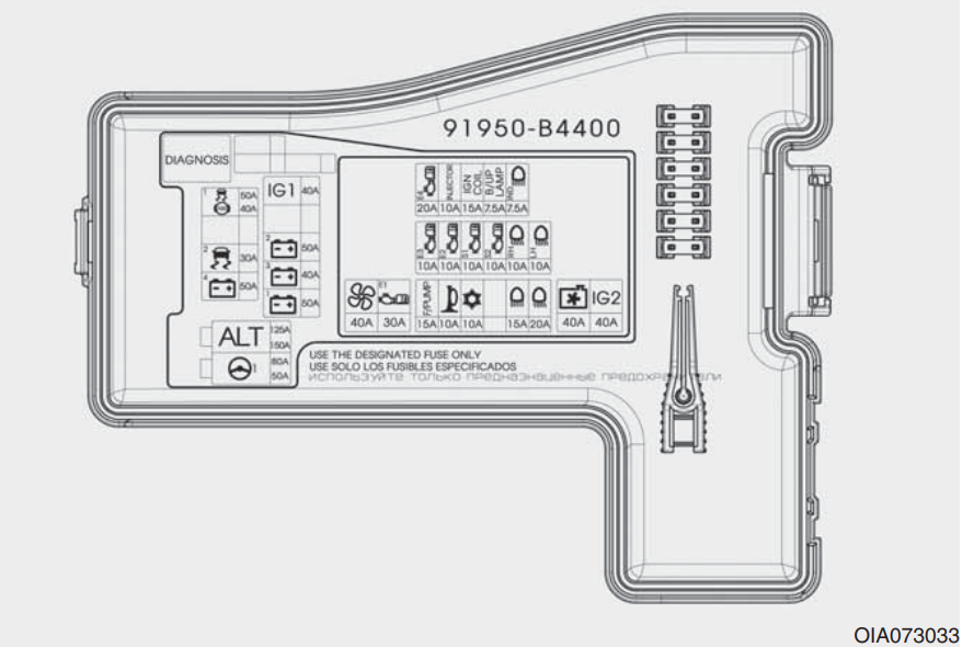2016 Hyundai Grand i10 fuse box diagram - StartMyCar