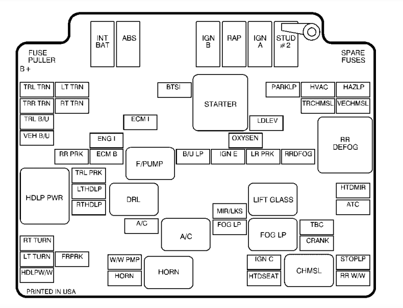 1999 Chevrolet Blazer fuse box diagram - StartMyCar