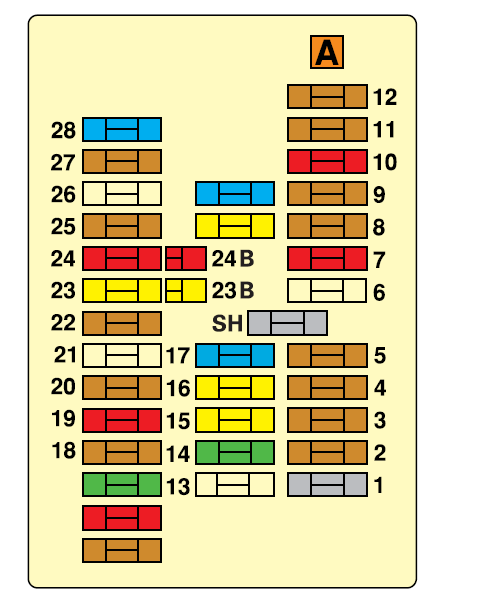 2003 Citroën Xsara fuse box diagram - StartMyCar