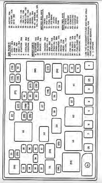 2003 Kia Spectra fuse box diagram - StartMyCar