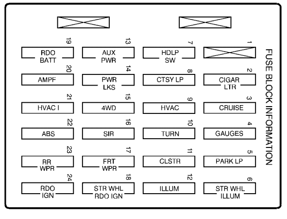 1999 Chevrolet Blazer fuse box diagram - StartMyCar
