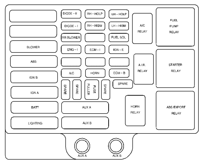 1999 Chevrolet Express fuse box diagram - StartMyCar