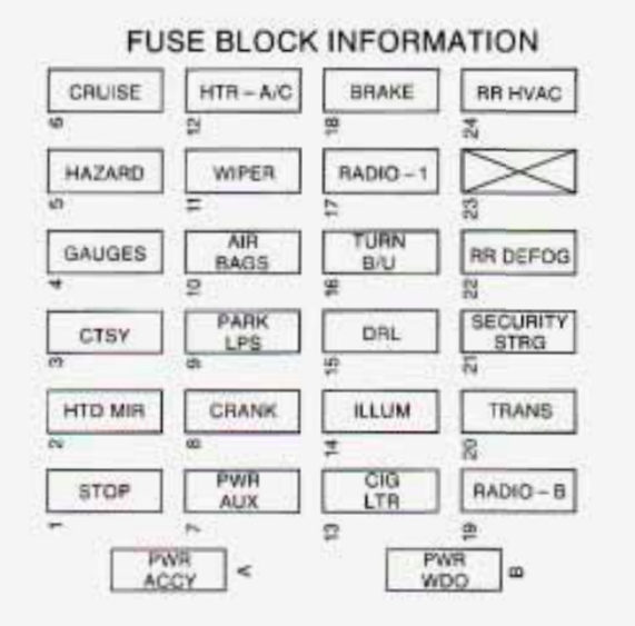 1998 Chevrolet Express fuse box diagram - StartMyCar