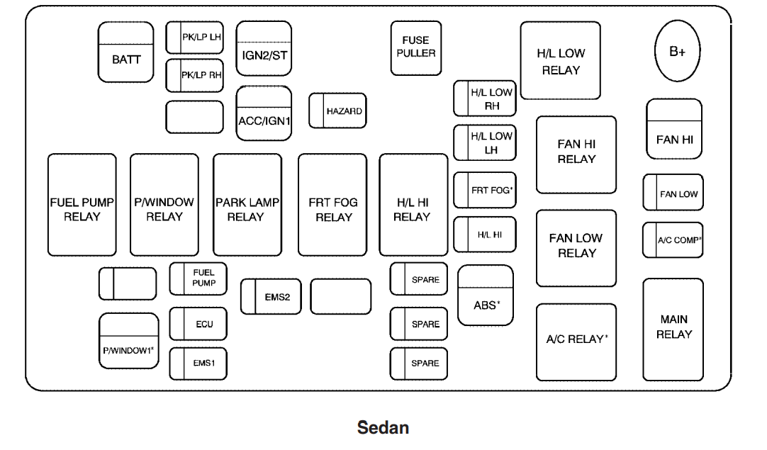 2007 Sedan Chevrolet Aveo fuse box diagram - StartMyCar