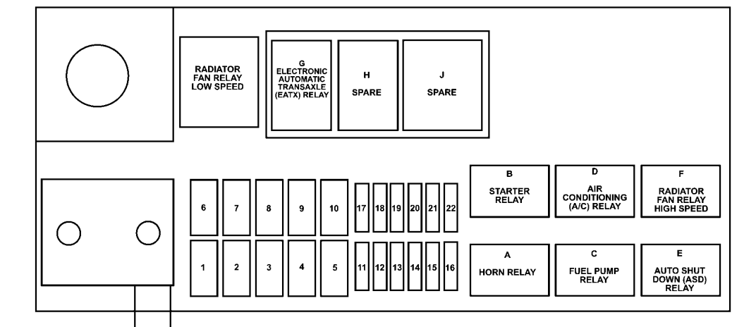 2004 Chrysler PT Cruiser fuse box diagram - StartMyCar