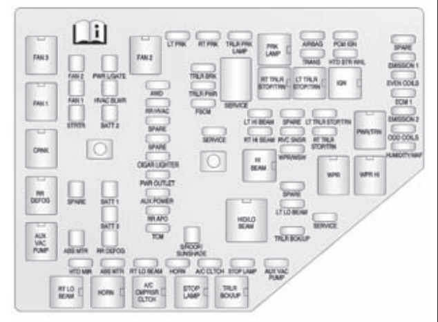 2019 Chevy Traverse Fuse Box Diagram