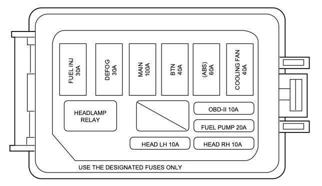 1999 Ford Escort North America Gen 3 Coupe fuse box diagram - StartMyCar