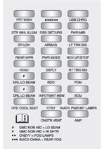 2016 Chevrolet Traverse fuse box diagram - StartMyCar