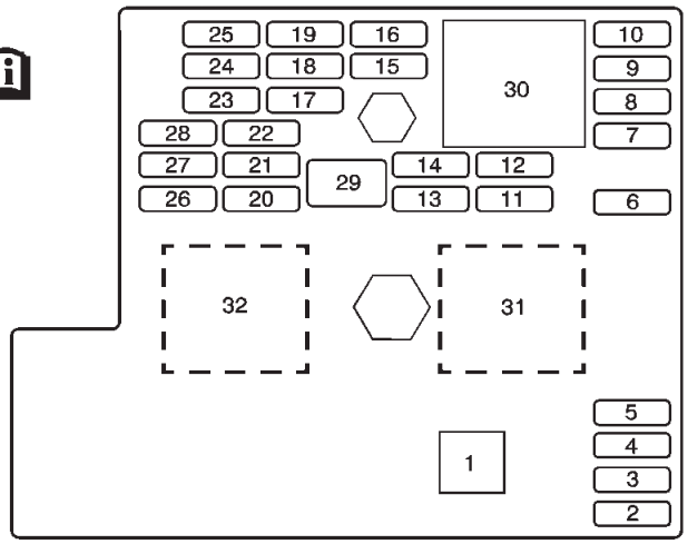 2008 Chevrolet Cobalt fuse box diagram - StartMyCar