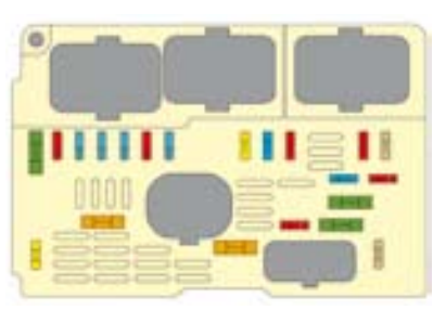 2006 Citroën C5 fuse box diagram - StartMyCar