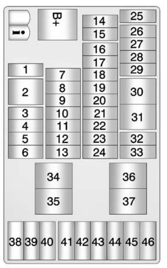2015 Chevrolet Spark fuse box diagram - StartMyCar