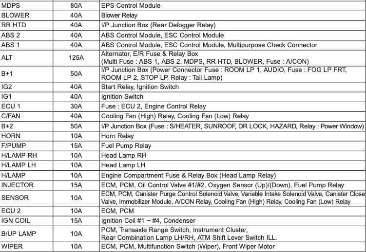 2014 Hyundai Accent fuse box diagram - StartMyCar