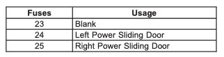 2005 Chevrolet Uplander fuse box diagram - StartMyCar