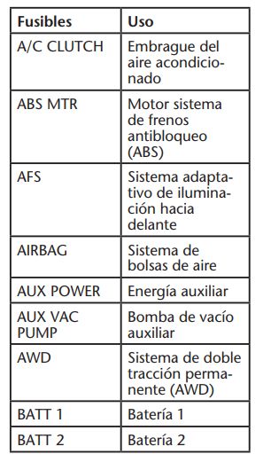 2016 Chevrolet Traverse fuse box diagram - StartMyCar