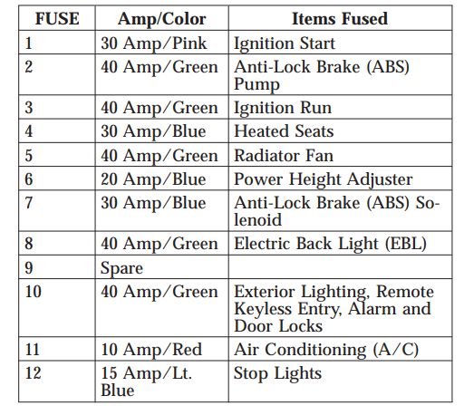 2004 Chrysler PT Cruiser fuse box diagram - StartMyCar
