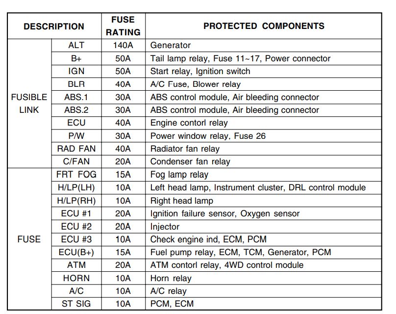 2006 Hyundai Santa Fe fuse box diagram - StartMyCar