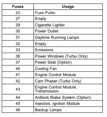 2008 Chevrolet HHR fuse box diagram - StartMyCar