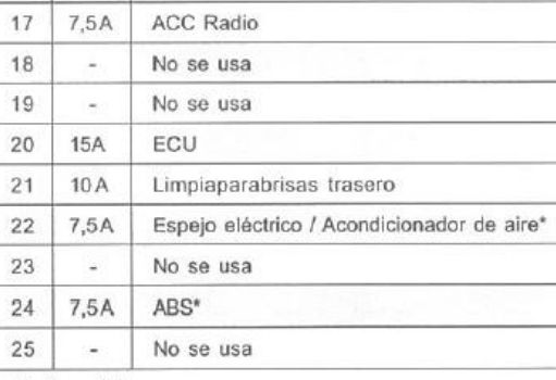 2007 Lx Honda Fit fuse box diagram - StartMyCar