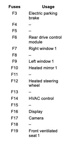 2017 Chevrolet Camaro fuse box diagram - StartMyCar