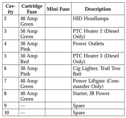 2009 Jeep Grand Cherokee fuse box diagram - StartMyCar