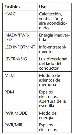 2016 Chevrolet Traverse fuse box diagram - StartMyCar