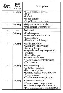 1995 Ford E-250 fuse box diagram - StartMyCar