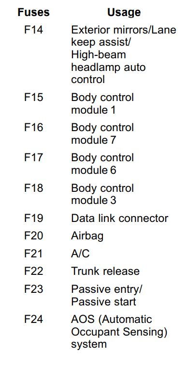 2019 Chevrolet Cruze fuse box diagram - StartMyCar
