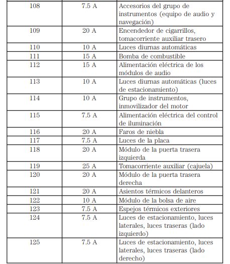 2011 México Ford Focus fuse box diagram - StartMyCar