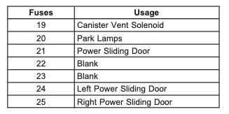 2008 Chevrolet Uplander fuse box diagram - StartMyCar