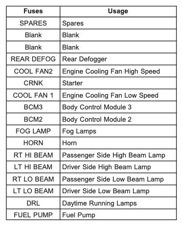 2008 Chevrolet Cobalt fuse box diagram - StartMyCar