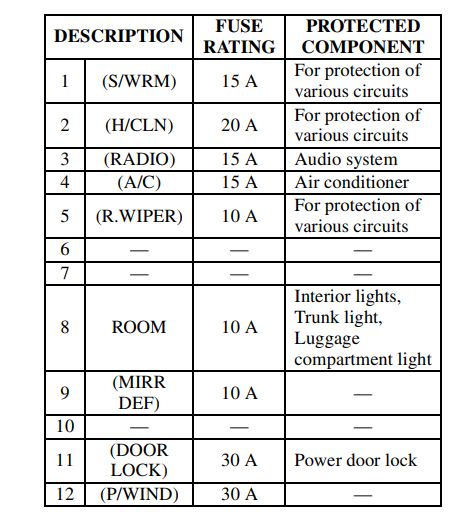 1999 Ford Laser fuse box diagram - StartMyCar