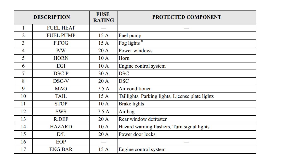 2013 Mazda Mazda2 fuse box diagram - StartMyCar