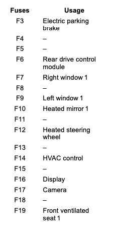 2018 Chevrolet Camaro fuse box diagram - StartMyCar