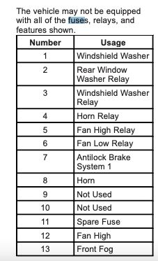 2015 Chevrolet Spark fuse box diagram - StartMyCar