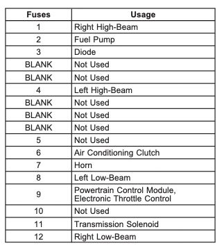 2008 Chevrolet Uplander fuse box diagram - StartMyCar