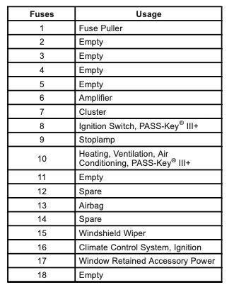 2010 Chevrolet Cobalt fuse box diagram - StartMyCar