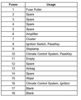 2005 Chevrolet HHR fuse box diagram - StartMyCar