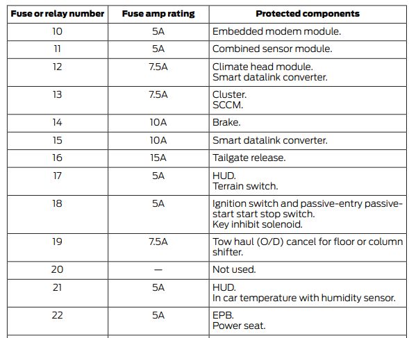 2017 Ford F-150 fuse box diagram - StartMyCar