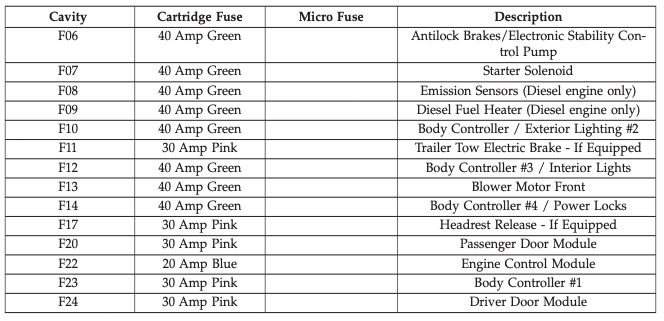 2014 Jeep Grand Cherokee fuse box diagram - StartMyCar