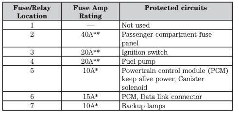 2010 Ford-Transit-Connectg11 Ford Tourneo Connect fuse box diagram ...