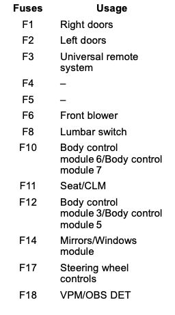 2021 Chevrolet Silverado fuse box diagram - StartMyCar