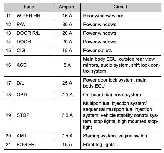 2015 Us Toyota Yaris fuse box diagram - StartMyCar