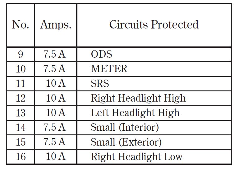 2008 Honda Civic fuse box diagram - StartMyCar