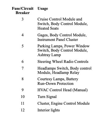 1999 Chevrolet Blazer fuse box diagram - StartMyCar